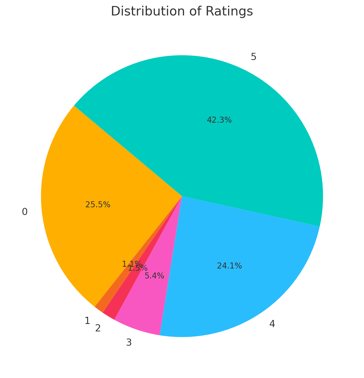 ExtensionLister - Find Your Next Chrome Extension Project