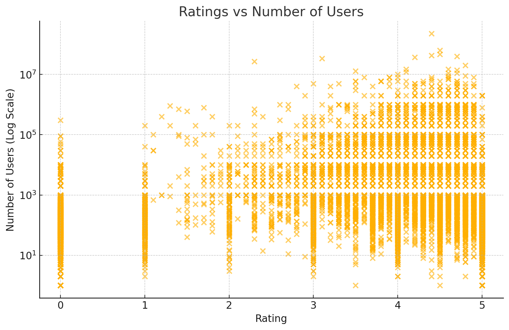 ExtensionLister - Find Your Next Chrome Extension Project