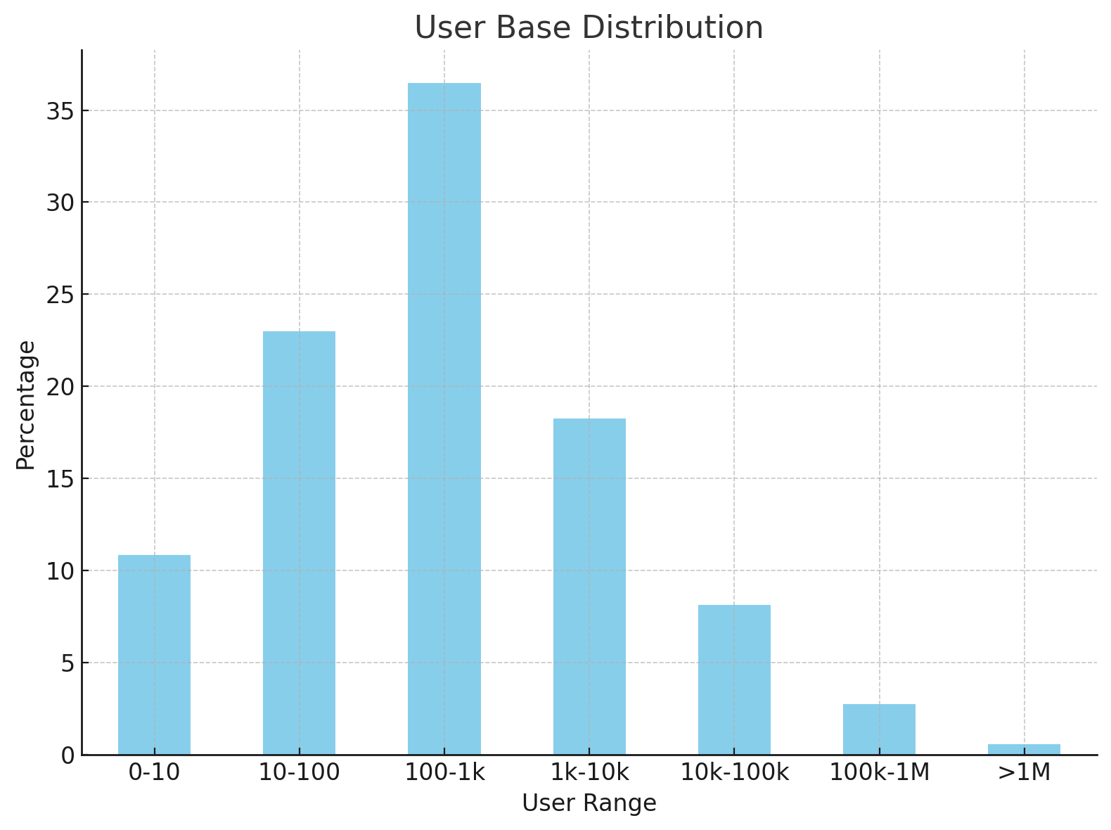 ExtensionLister - Find Your Next Chrome Extension Project